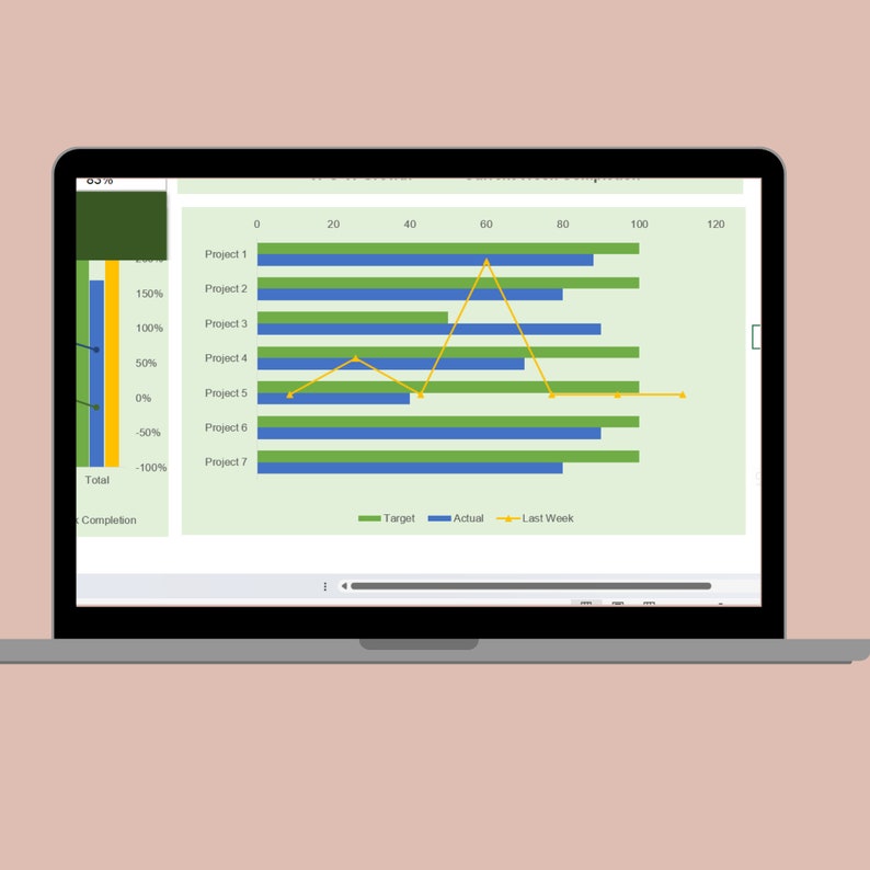 Project Analysis Dashboard Template, Excel Dashboard, Task Tracker ...