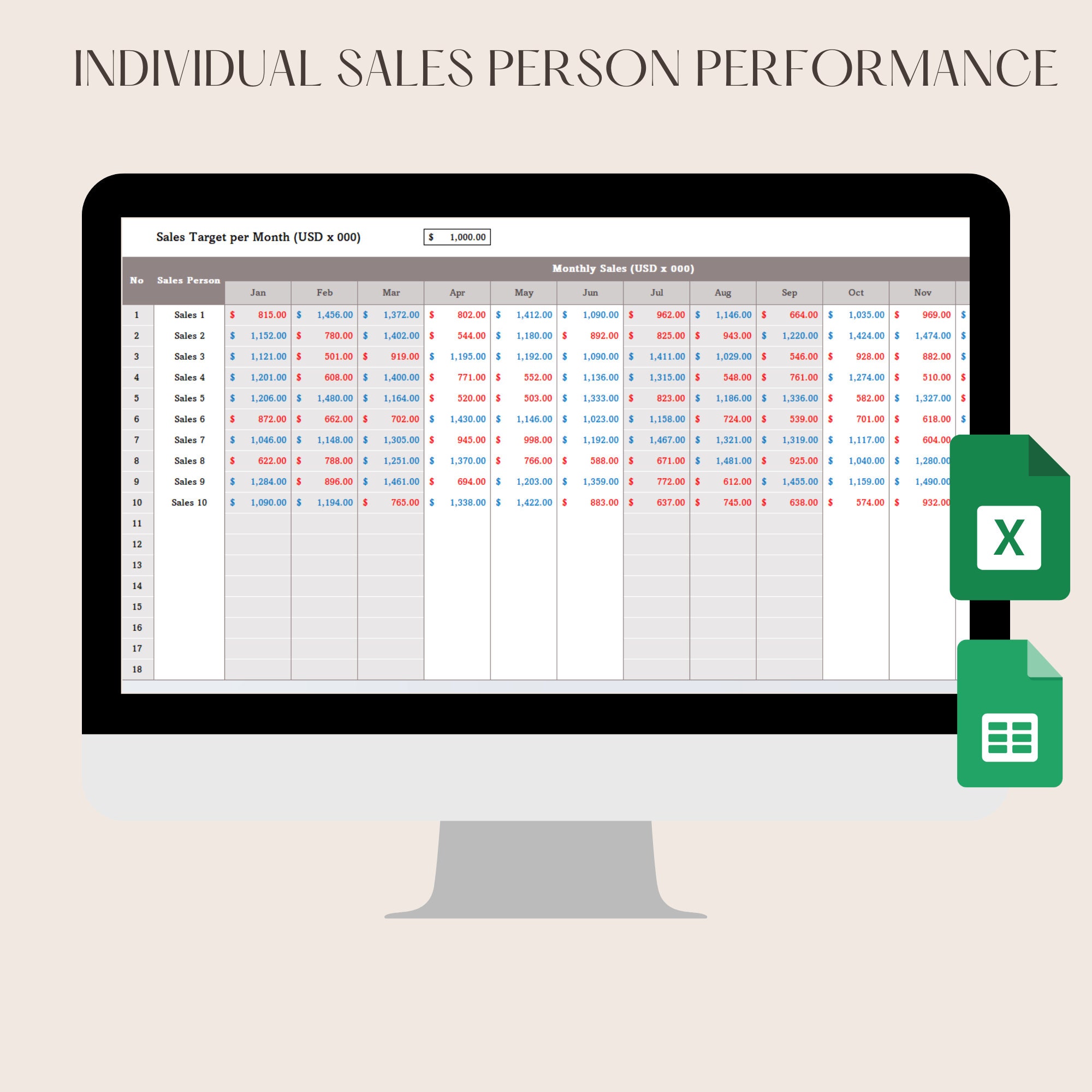 Sales Staff Performance Dashboard Tracker Excel, Monthly KPI Tracker ...