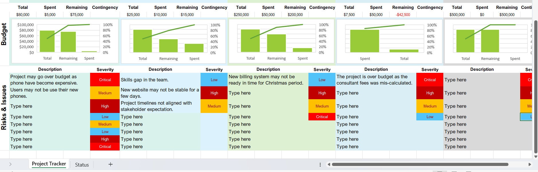 Project Management Dashboard Template, Excel Dashboard, Task Tracker ...