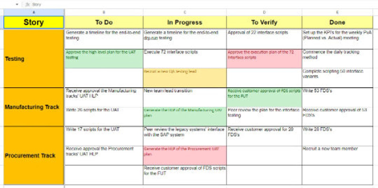 Scrum Board Excel Example Google Spreadsheet Excel File, to Do List ...