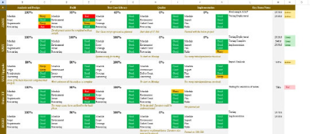 Project Management Dashboard Template, Excel Dashboard, Task Tracker ...