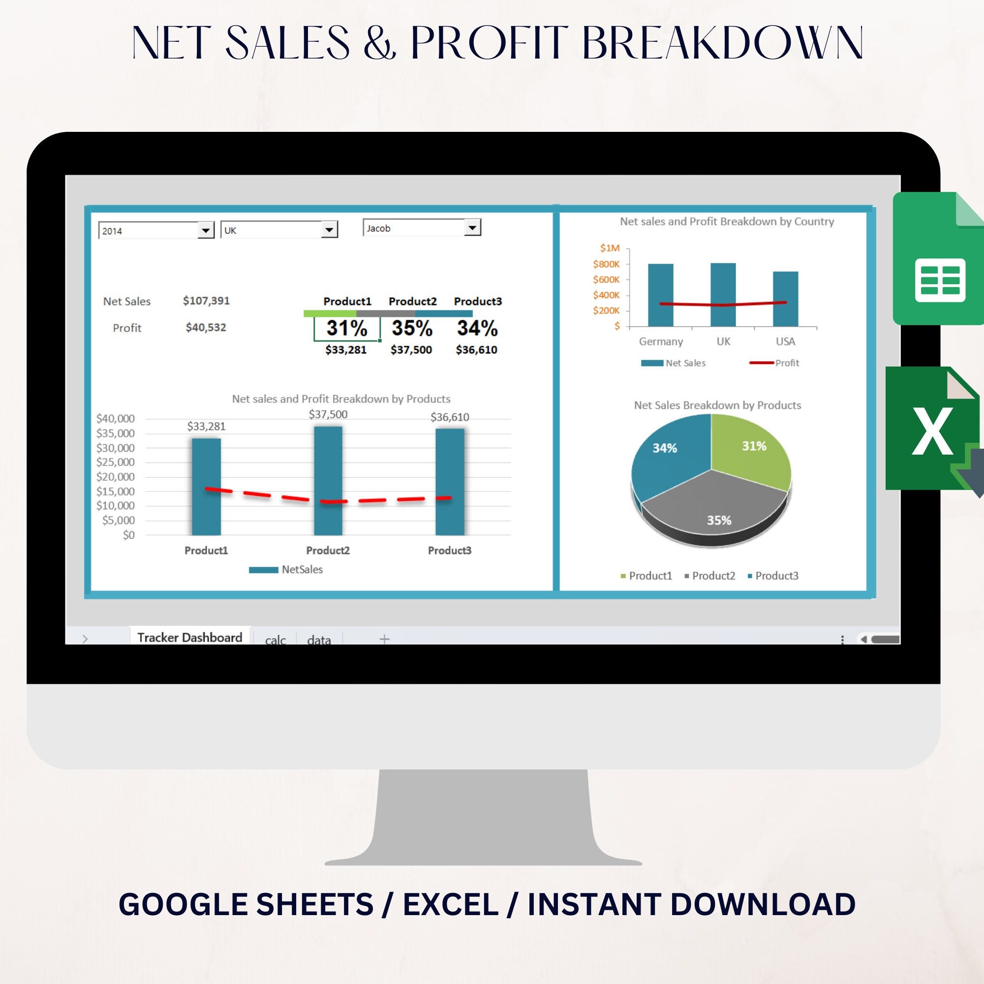 Net Sales & Profit Loss Breakdown Details Revenue Tracking Google ...