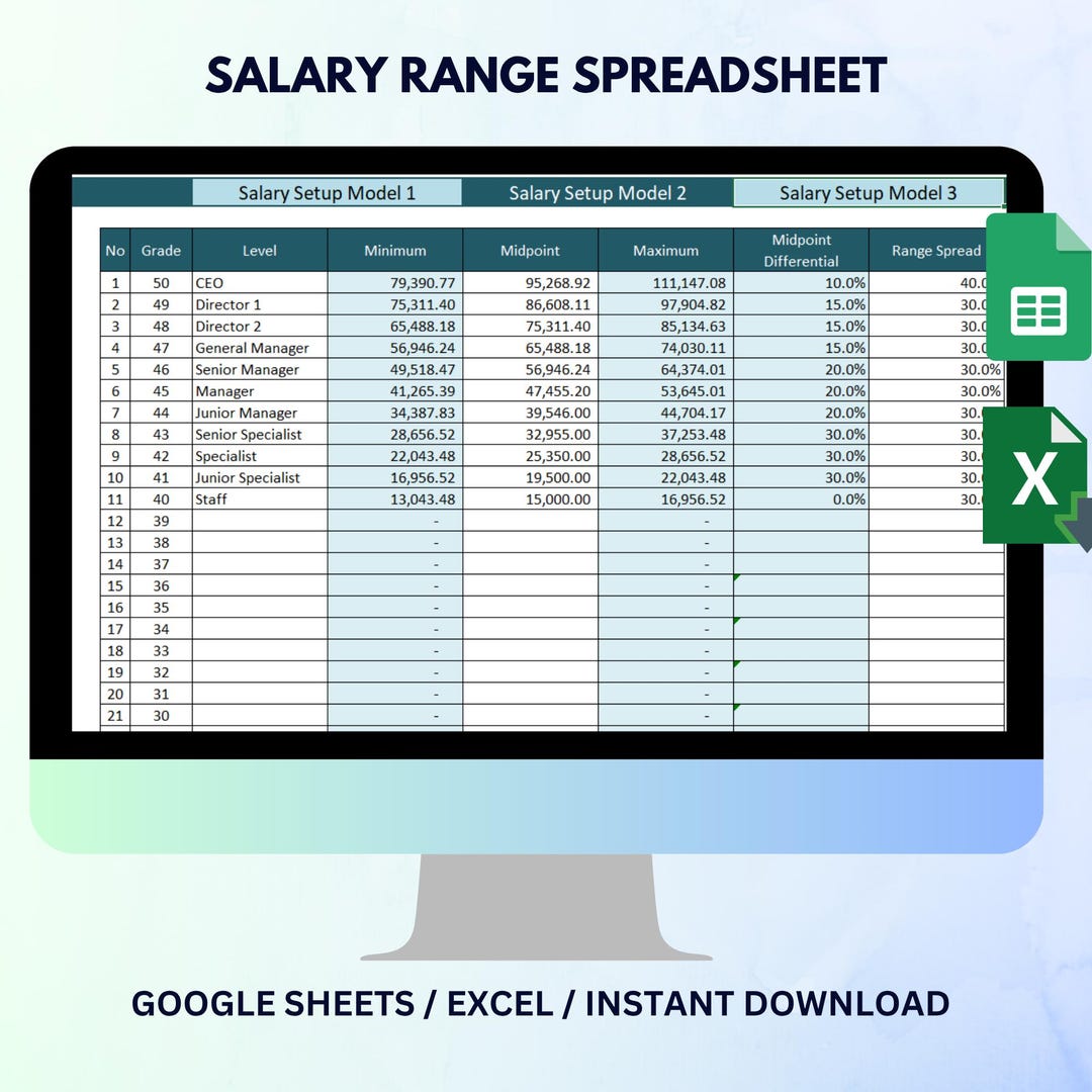 Salary Range Spreadsheet Template | HR Compensation Planning Tool ...