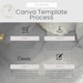 3 Step Roadmap Editable Canva Template | Roadmap | Lead Magnet | Freebie | Business Roadmap ...