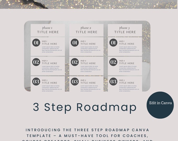 Road Map Template Canva Klient Road Map Kurs Ebook Road Maps ...