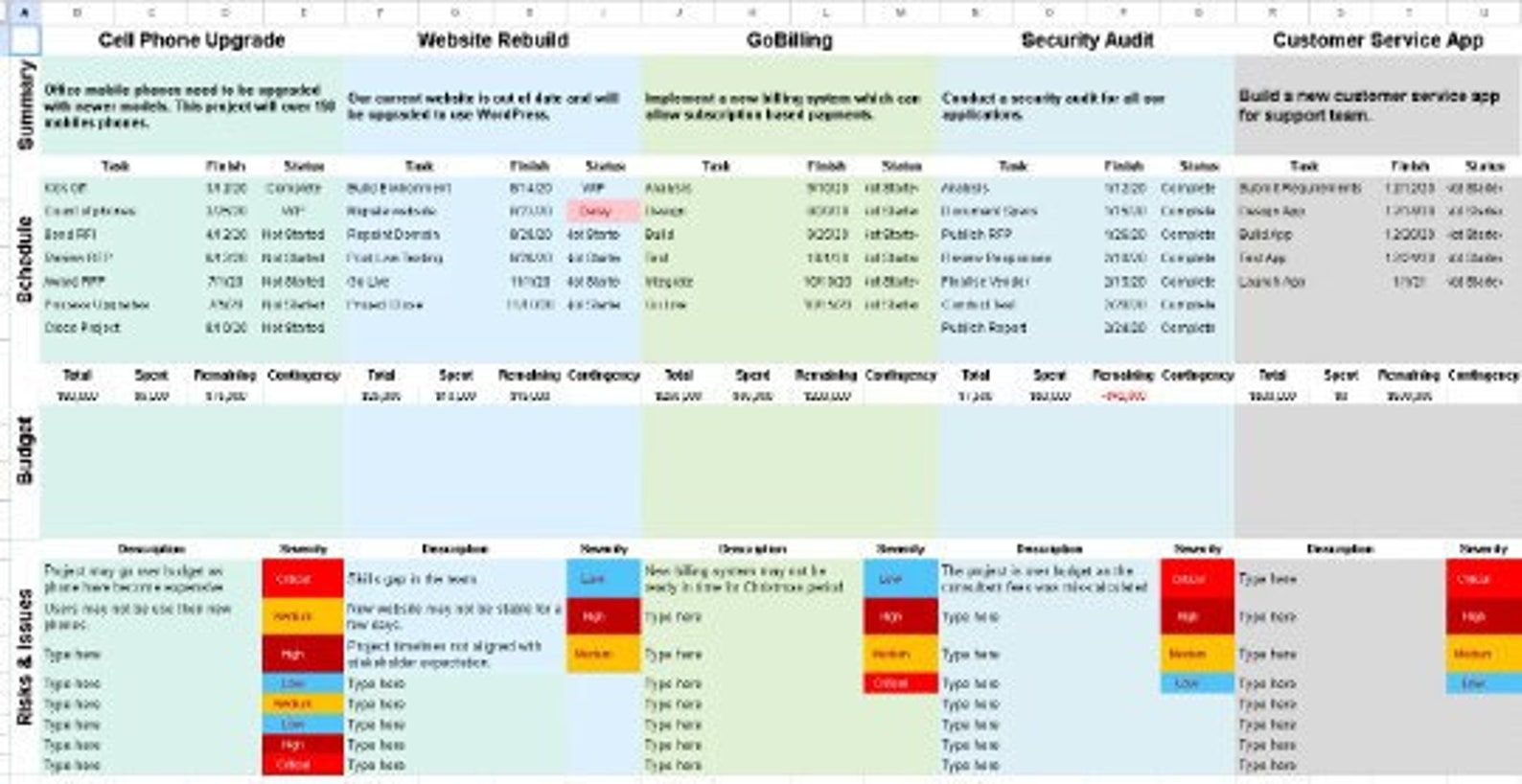 Project Management Dashboard Template, Excel Dashboard, Task Tracker ...