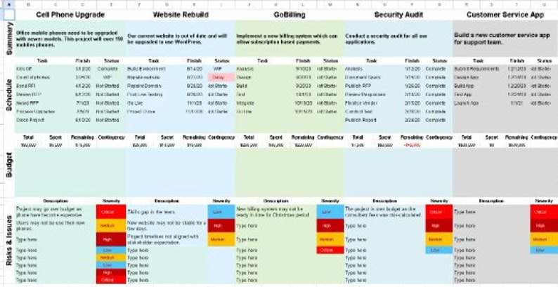 Project Management Dashboard Template, Excel Dashboard, Task Tracker ...
