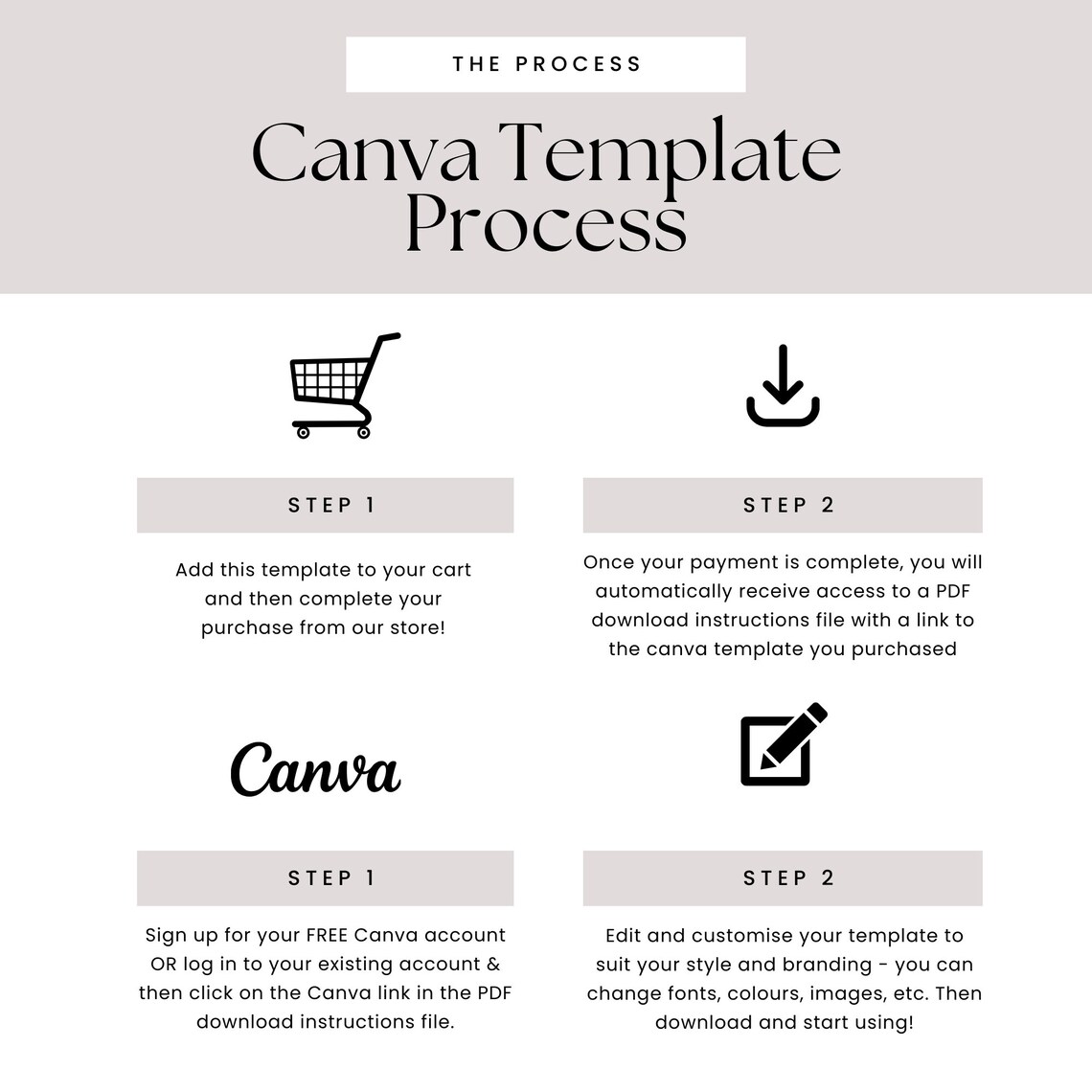 Editable Vision Board for Teens, Edit in Canva Then Print, Use Over and ...