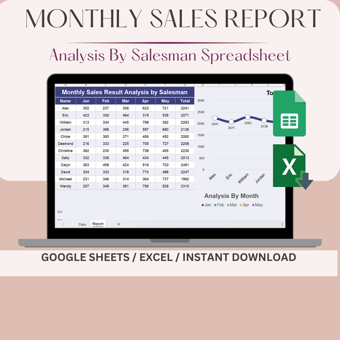 Monthly Sales Result, Analysis by Salesman Google Spreadsheet, Monthly ...