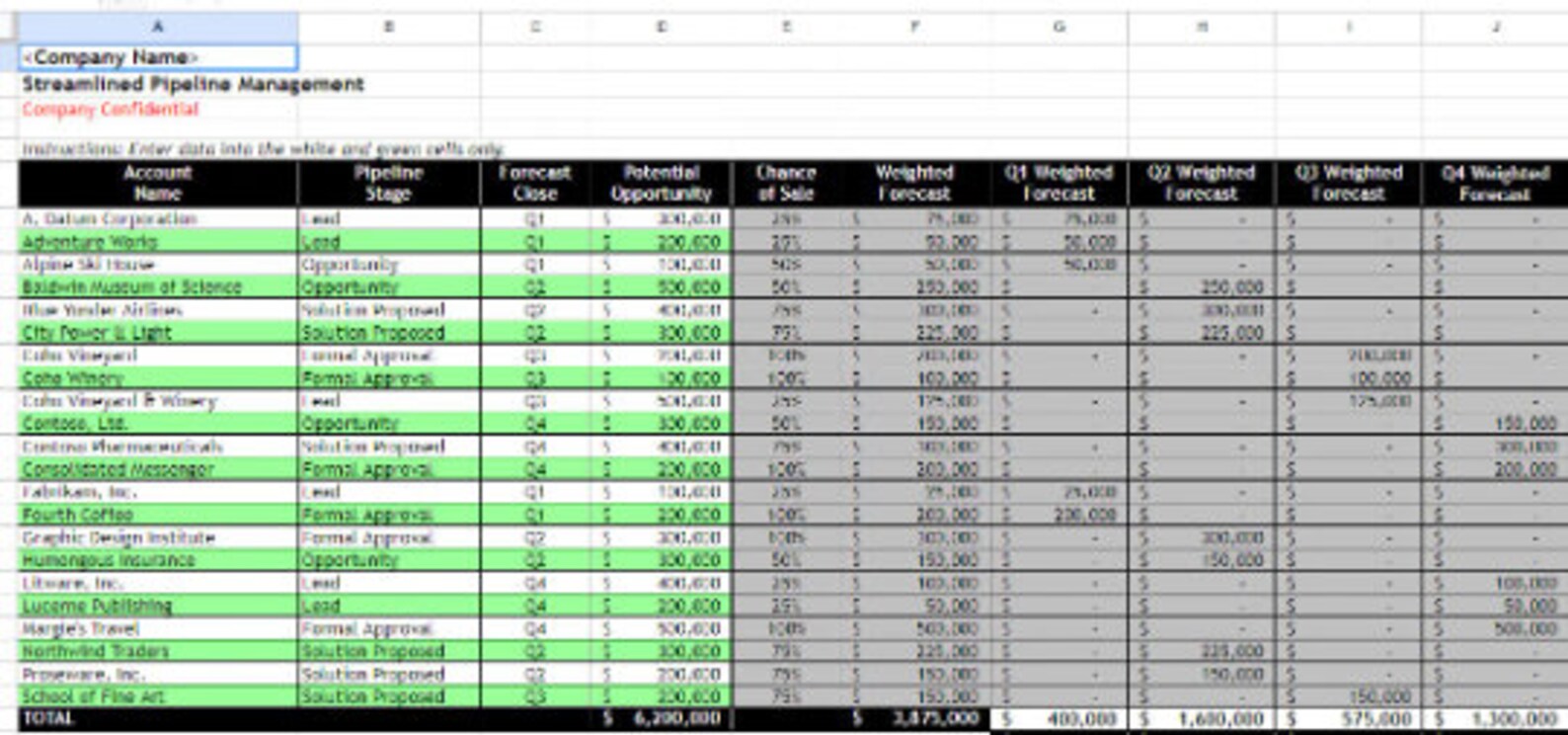 Streamlined Pipeline Management Forecast Profit & Project Cost Excel ...
