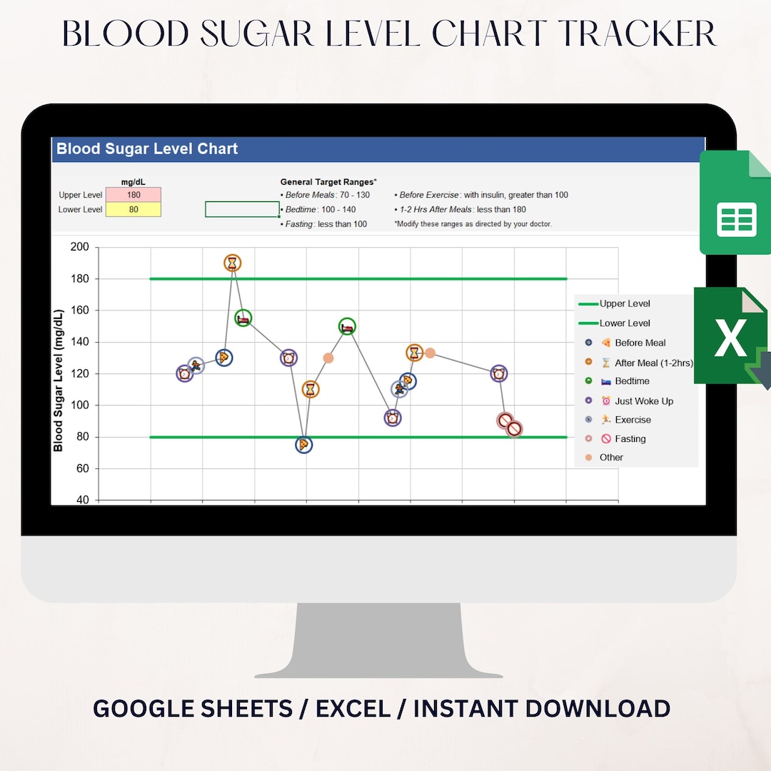 Blood Sugar Level Tracker Spreadsheet for Google Sheets, Excel Instant ...