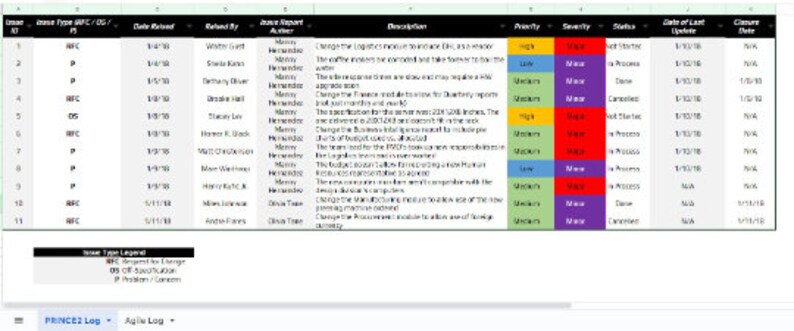 Template Issue Log Excel Spreadsheet, Google Sheets, Business ...