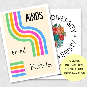 Neurodivergent Poster Bundle for ADHD Awareness, Neurodiversity Print ...