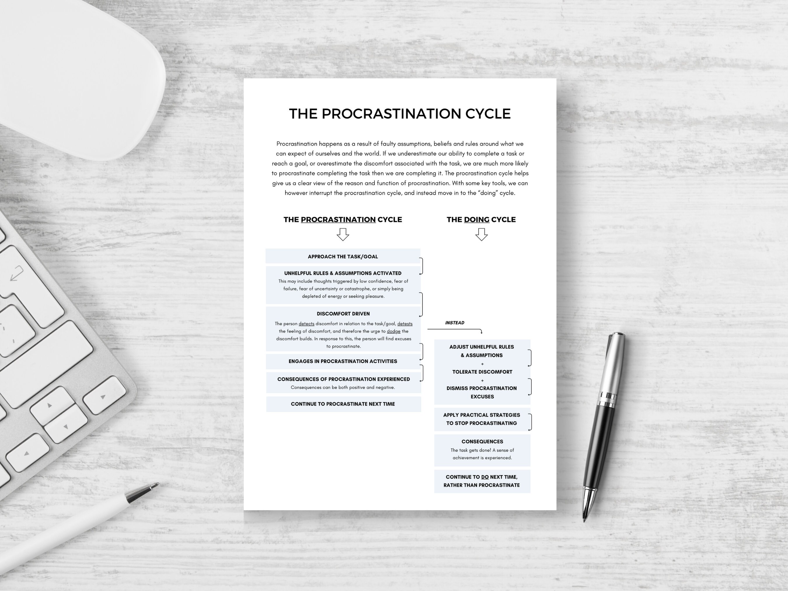 Procrastination Worksheet Bundle: Coping Skills & Productivity ...