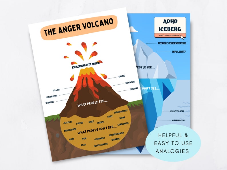 Anger Volcano & ADHD Iceberg Poster Bundle, ADHD Coping Skills ...