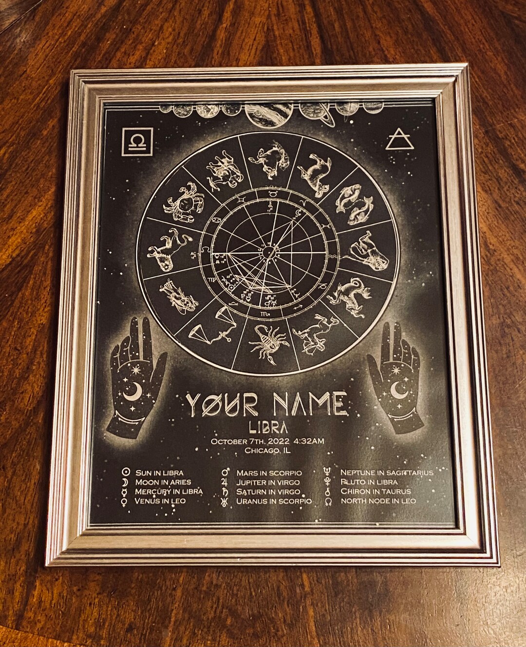 Custom Astrology Chart - Etsy