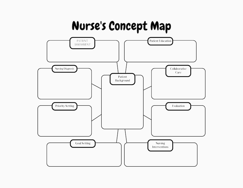 Nurse's Concept Map Templates for Nursing Students - Etsy