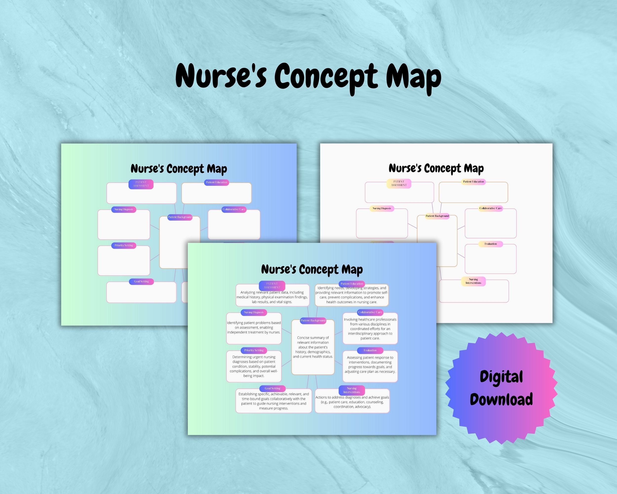Nurse's Concept Map Templates for Nursing Students - Etsy