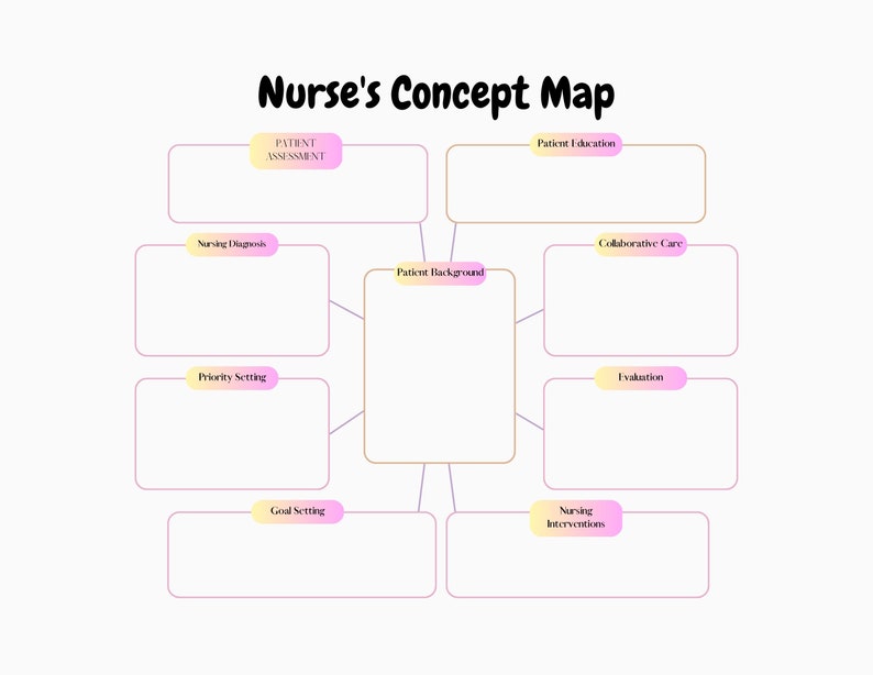Nurse's Concept Map Templates for Nursing Students - Etsy