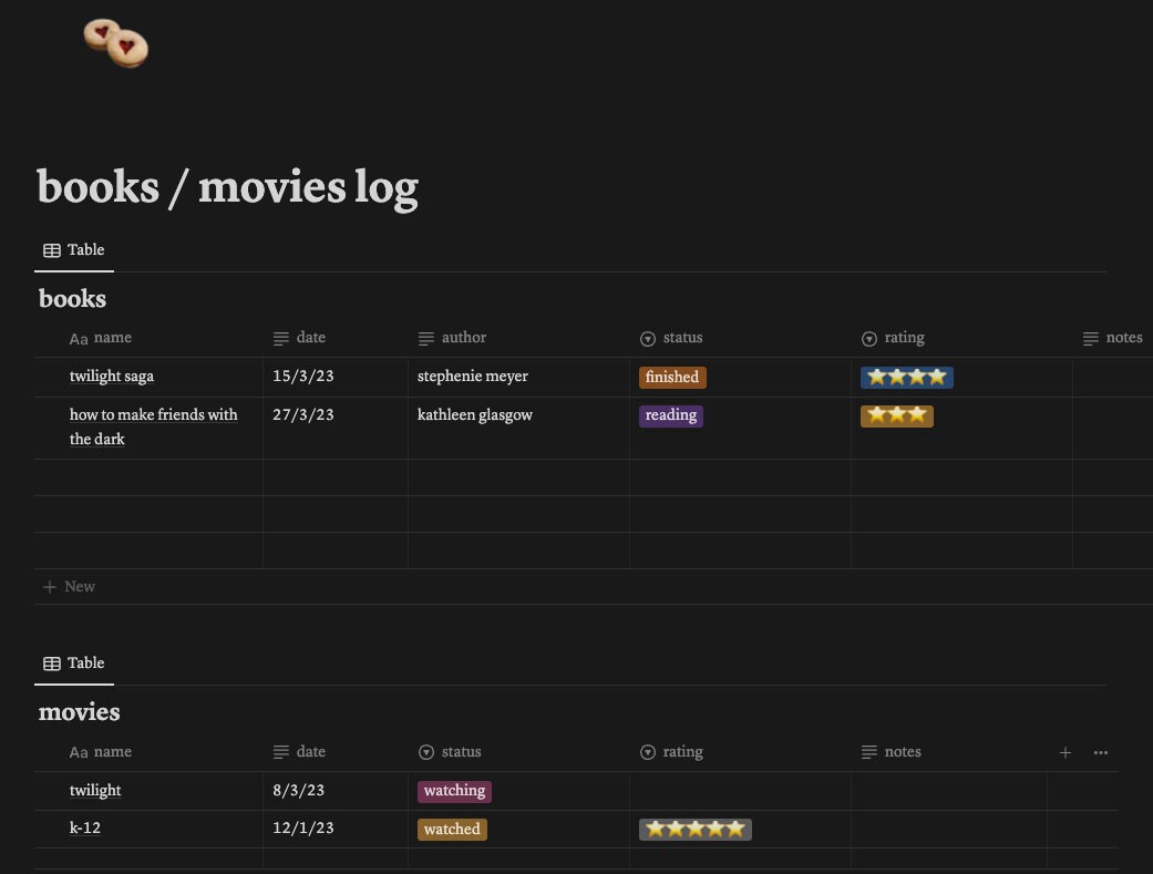 Notion Layout Downtown II / Soft Rock Theme - Etsy