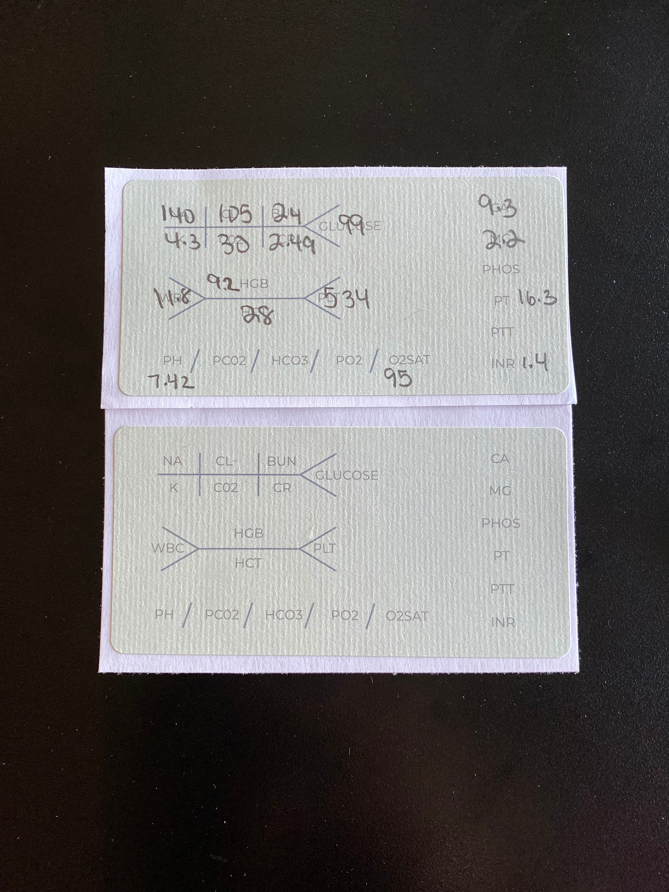 Lab Stickers Resources for Mds Medical Residents Nps Pas - Etsy