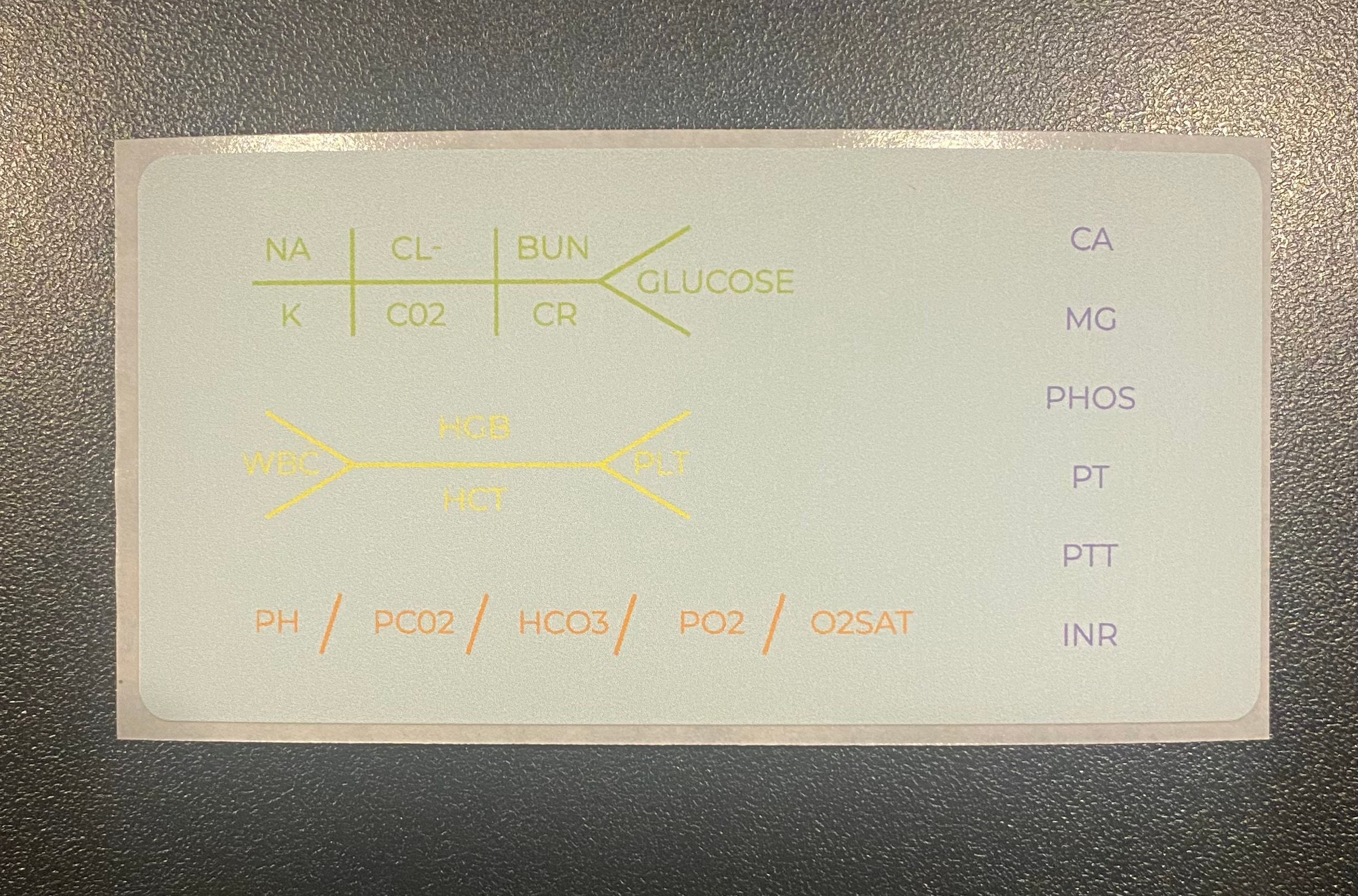 Lab Stickers, Resources for Mds, Medical Residents, Nps, Pas, Rns, and ...