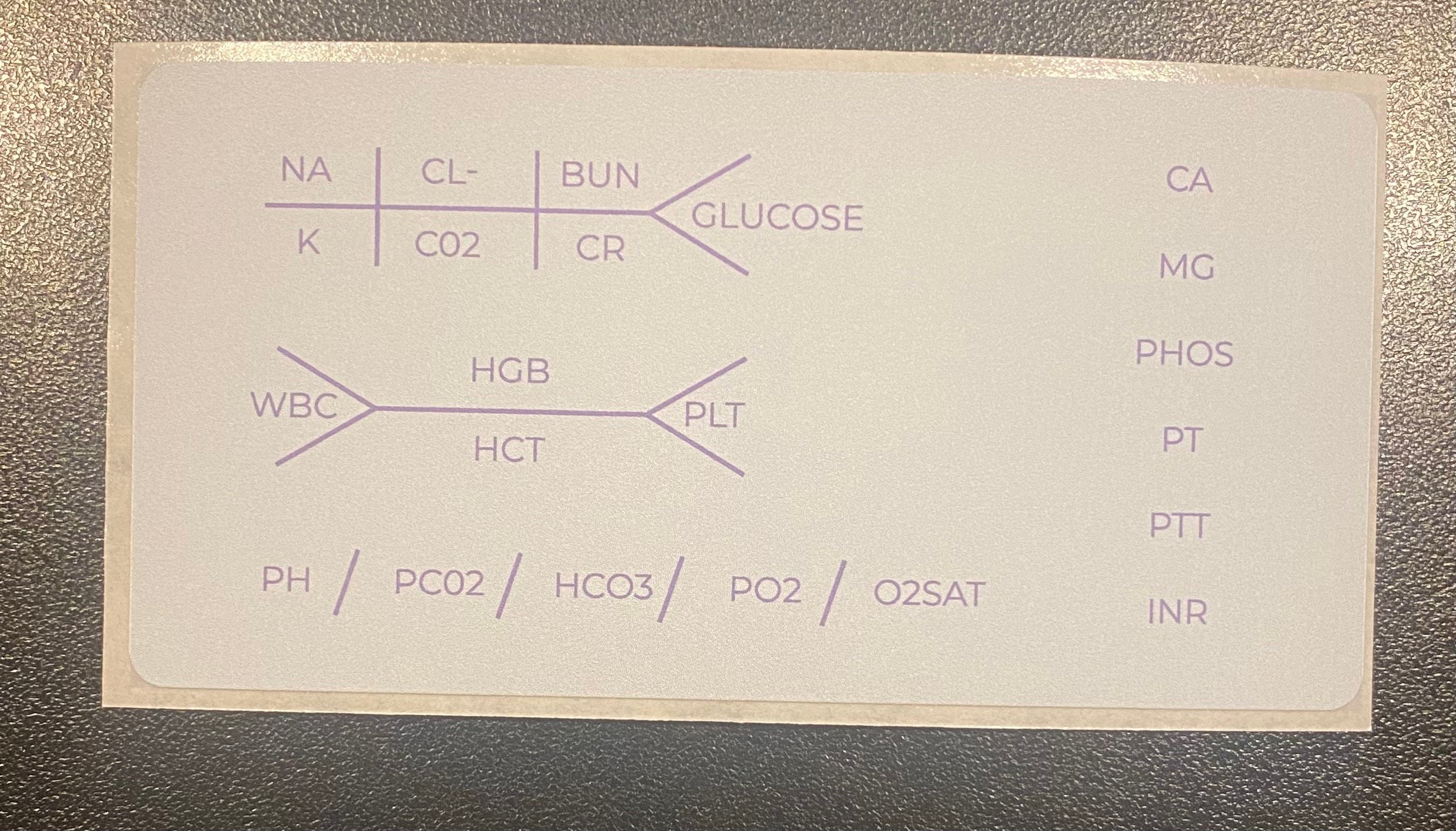 Lab Stickers, Resources for Mds, Medical Residents, Nps, Pas, Rns, and ...
