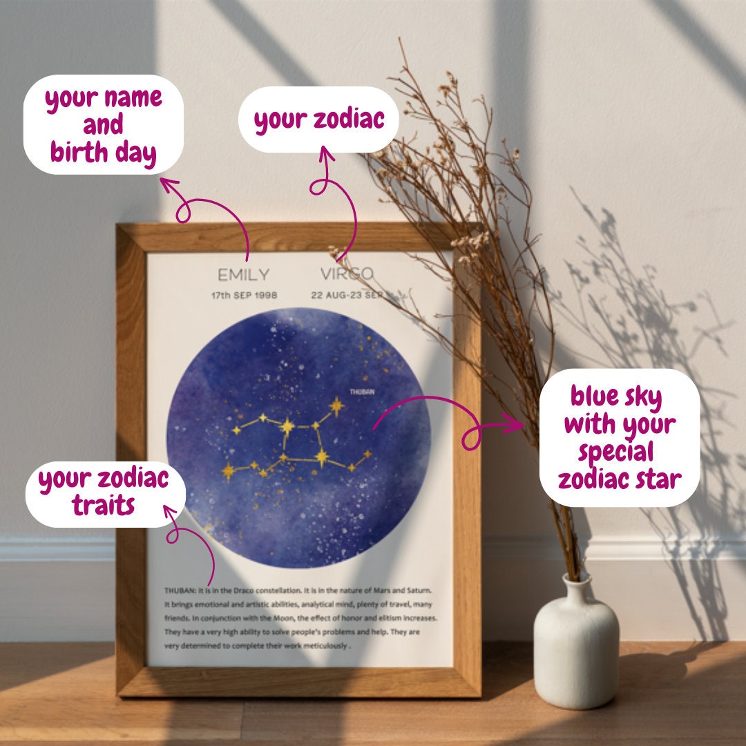 Personalized Virgo Sign Printable Zodiac Wall Art Minimal 2 - Etsy