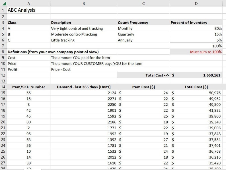 Prioritize Inventory Using an ABC Analysis Excel Template - Etsy