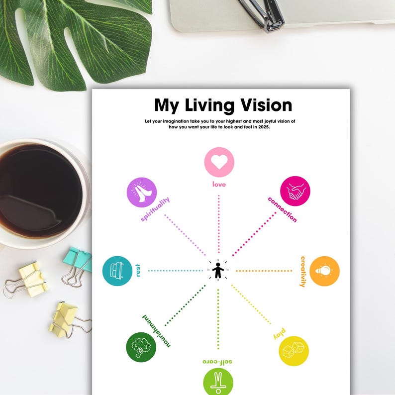 Living Vision Mindmap 2025 Printable PDF | 2025 Life Goals | Digital ...