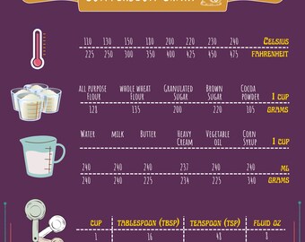 Wet and Dry Conversion Chart - Etsy Australia