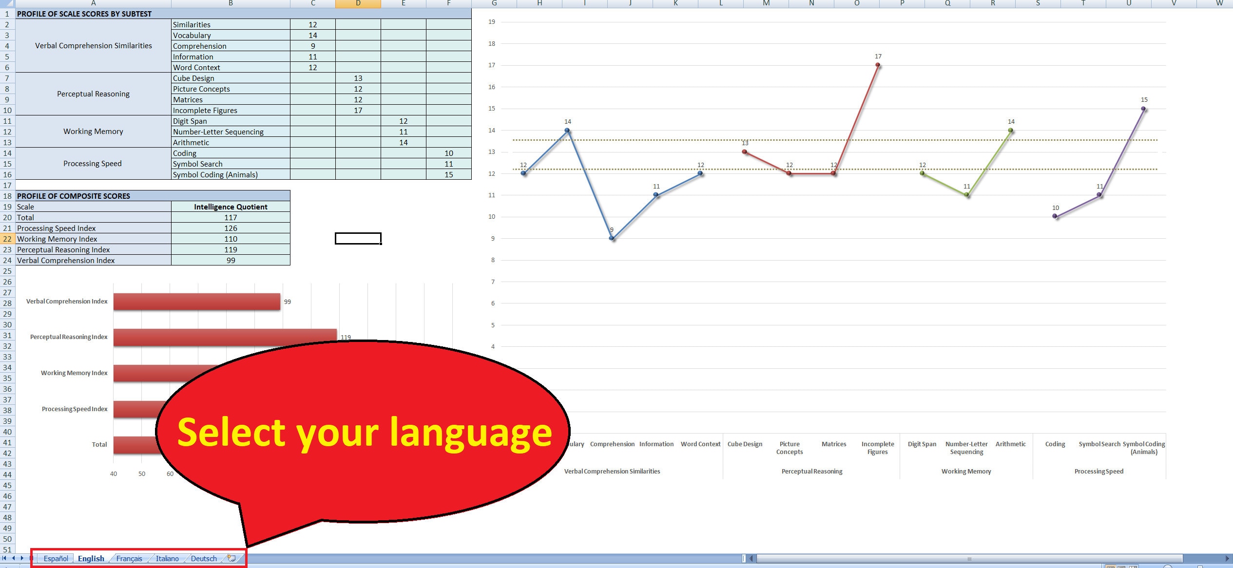 Automated Graphs and Tables for WISC and WAIS Tests in 5 Languages ...