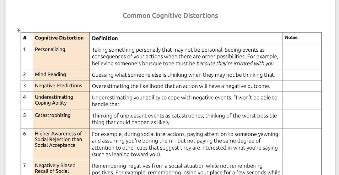 Cognitive Distortions Inventory & Worksheet - Etsy
