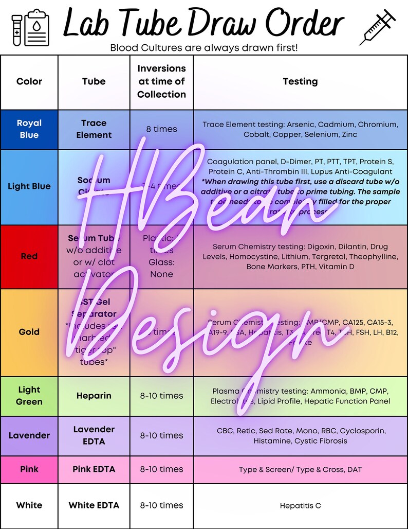 Phlebotomy Lab Tube Color-order of Draw Order Guide Color - Etsy Phlebotomy Lab Tube Color-order of Draw Order Guide Color - Etsy