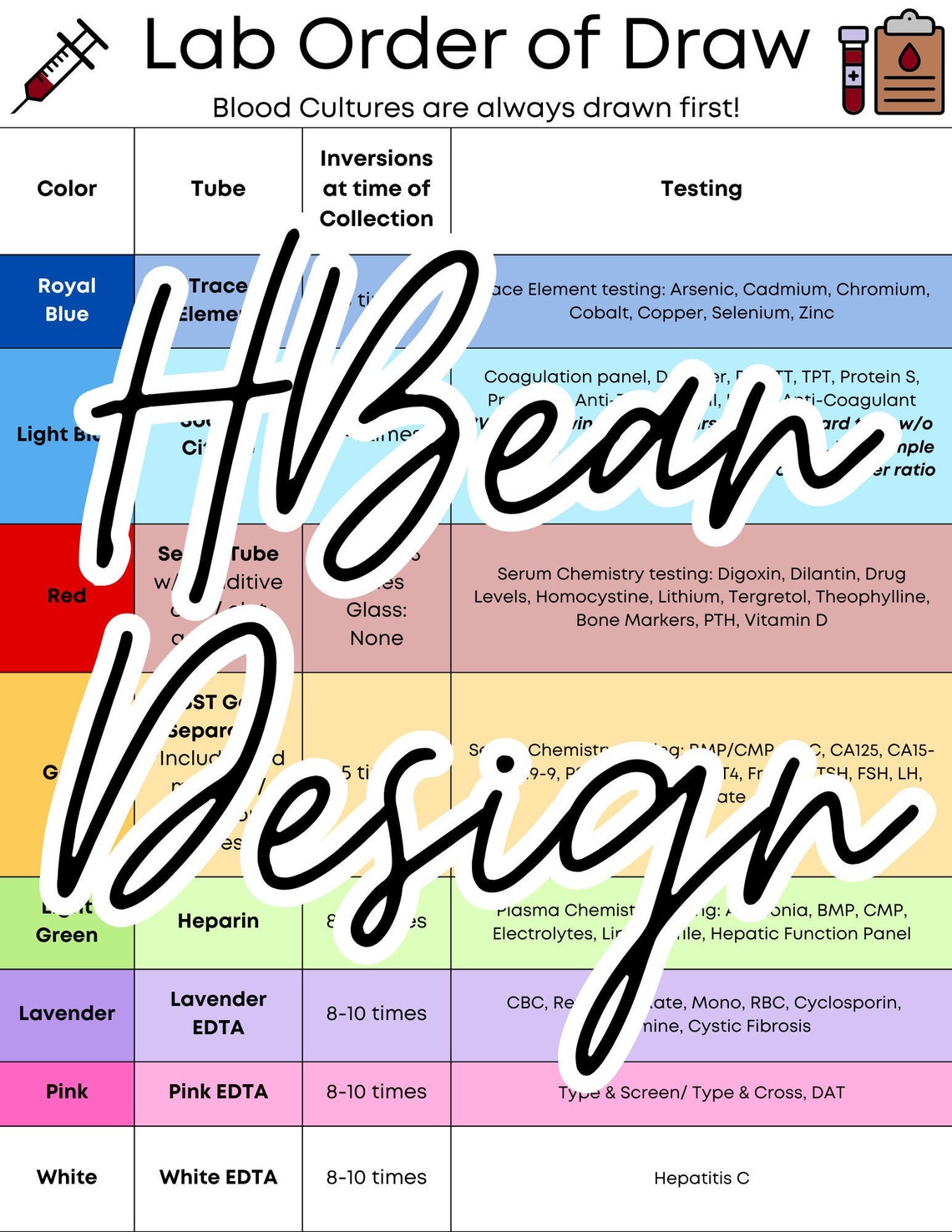 Phlebotomy Lab Tube Color-order of Draw Order Guide- Color Download - Etsy