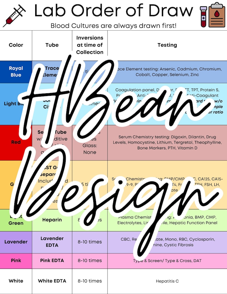 Phlebotomy Lab Tube Color-order of Draw Order Guide- Color Download - Etsy