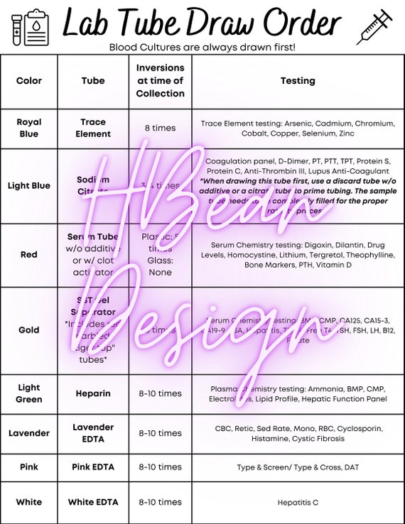 Color Lab Tube Order Chart