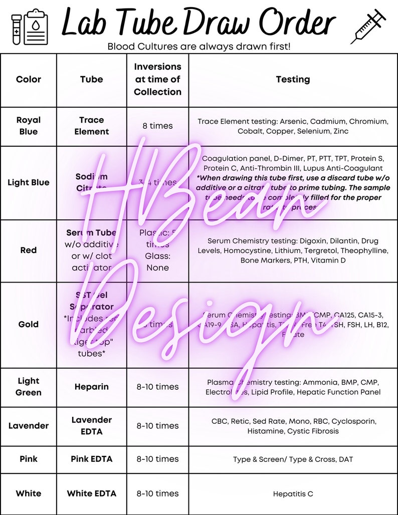 Phlebotomy Lab Tube Color-order of Draw Order Guide- B&W Download - Etsy
