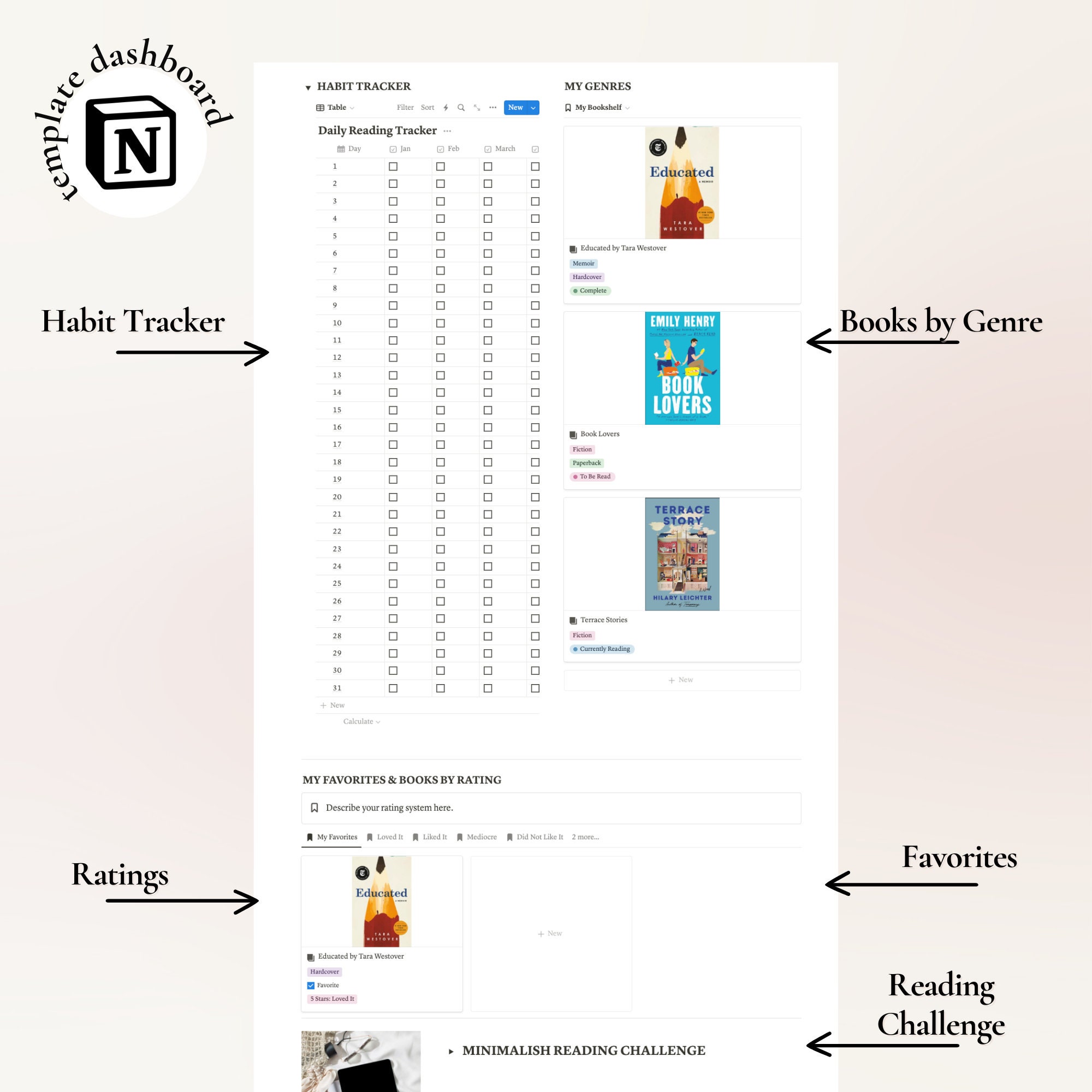 Notion Reading Dashboard Ultimate Reading Tracker Book Tracker Notion ...
