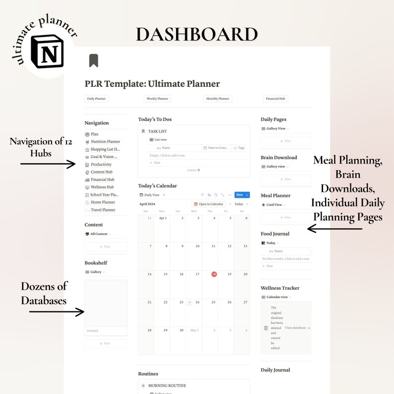 PLR Notion Template You Can Sell Ultimate Planner Notion Template With Commercial Rights ...