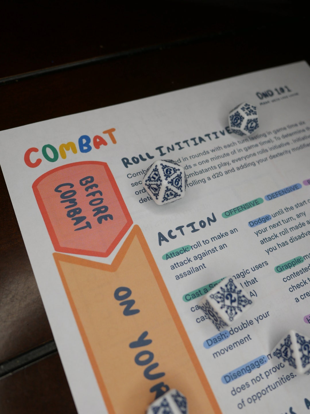 Dnd 101 | Combat Quick Guide | Dungeons and Dragons | TTRPG | Dungeon ...