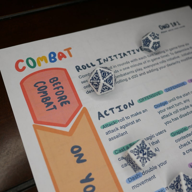 Dnd Combat Cheat Sheet - Etsy