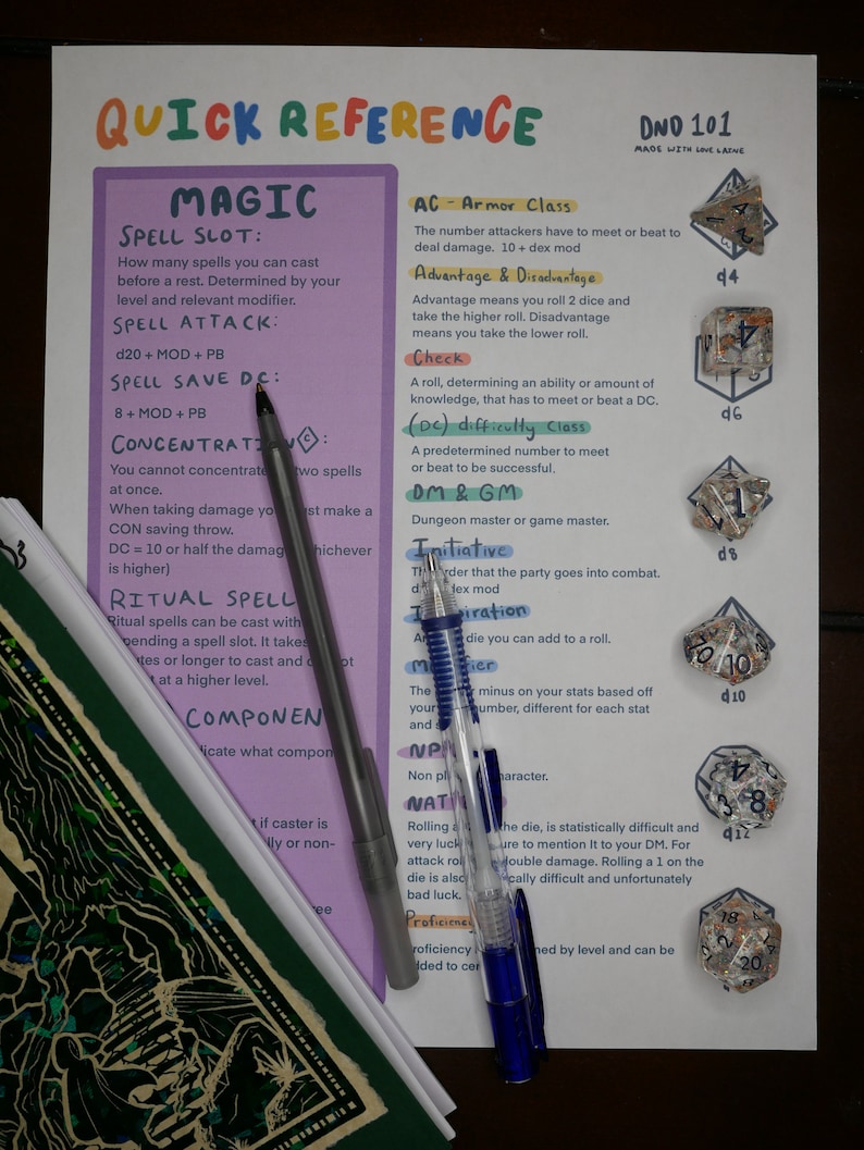 DND 101 | Dungeons and Dragons Beginner Kit | Player Starter Kit ...