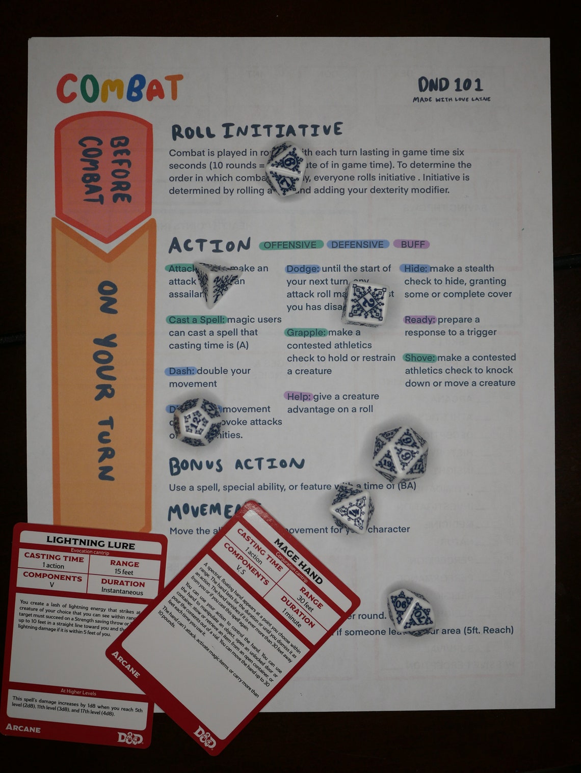 Dnd 101 | Combat Quick Guide | Dungeons and Dragons | TTRPG | Dungeon ...