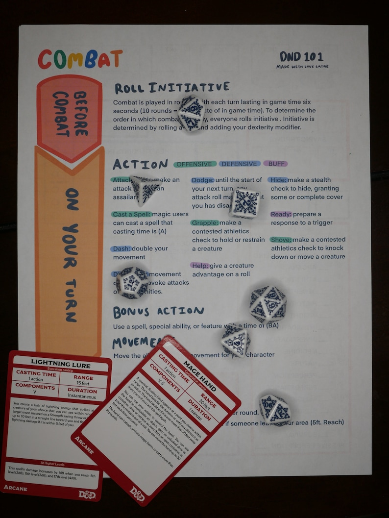 Dnd 101 | Combat Quick Guide | Dungeons and Dragons | TTRPG | Dungeon ...