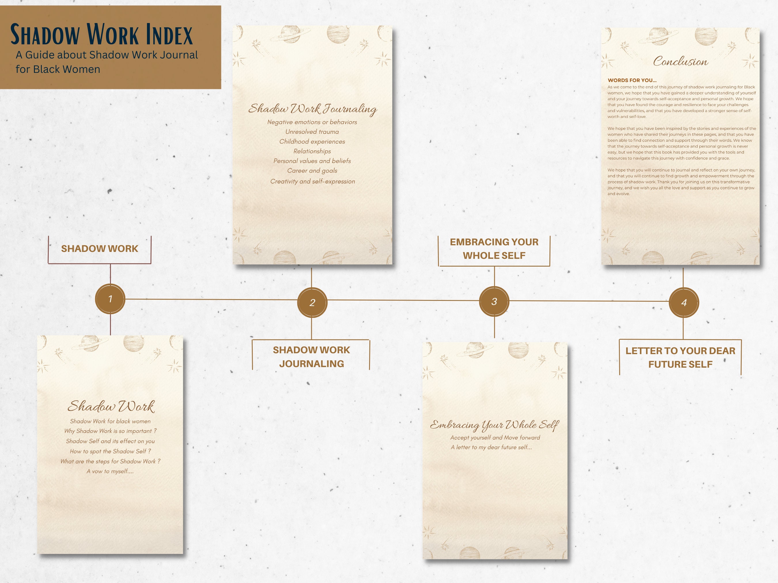 Shadow Work Journal for Black Women, Inner Child Healing Journal ...