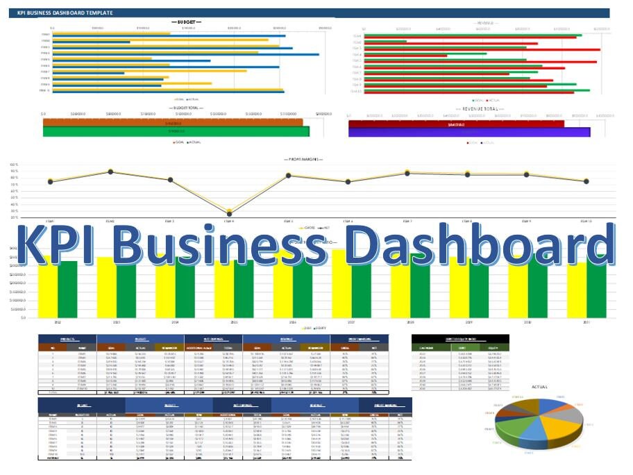 KPI Business Dashboard - Etsy