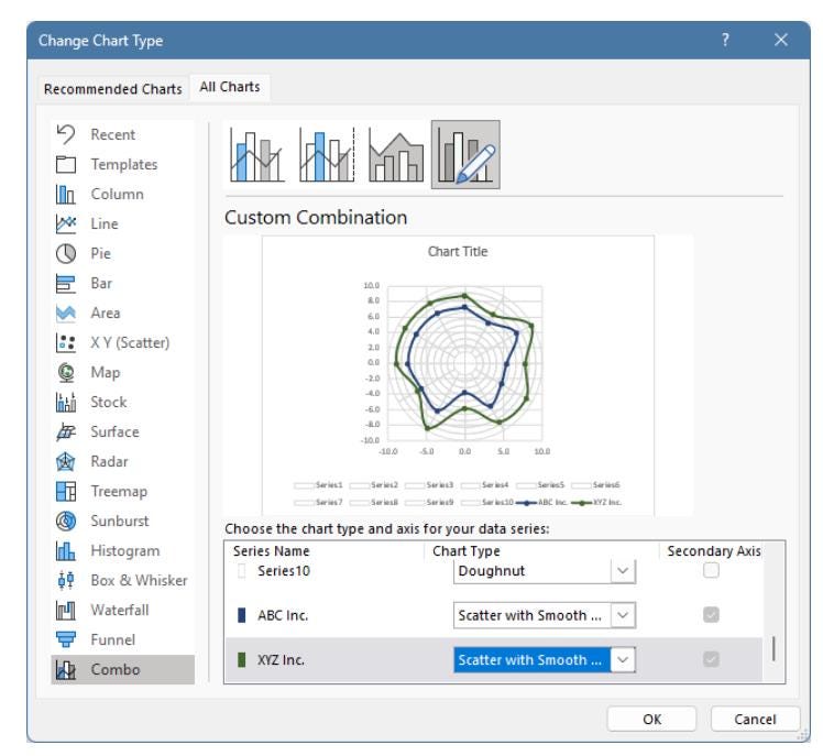 Comprehensive Polar Plot Chart Template for Excel With Step-by-step ...