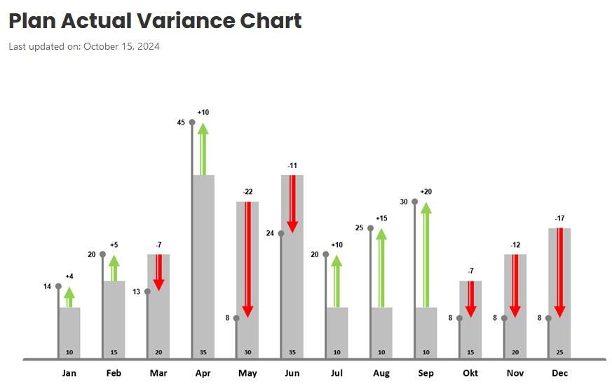 Plan Vs. Actual Variance Chart Template for Excel With Step-by-step ...