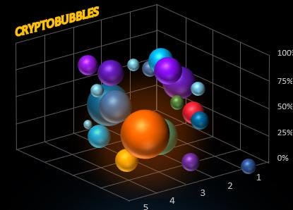 Crypto Currency Portfolio Dashboard Design Template in Excel - Etsy